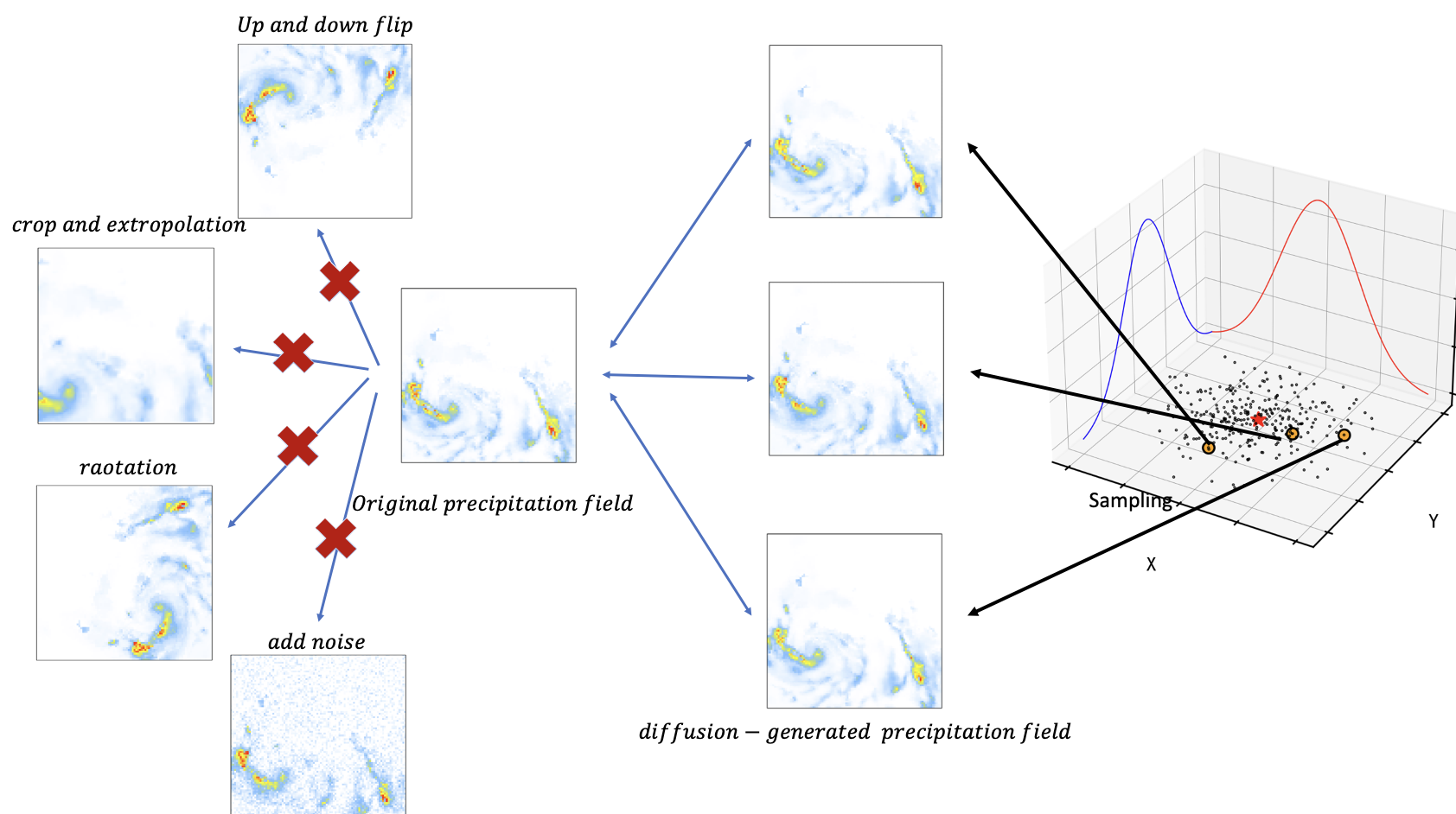 Blogs – Sencan Sun